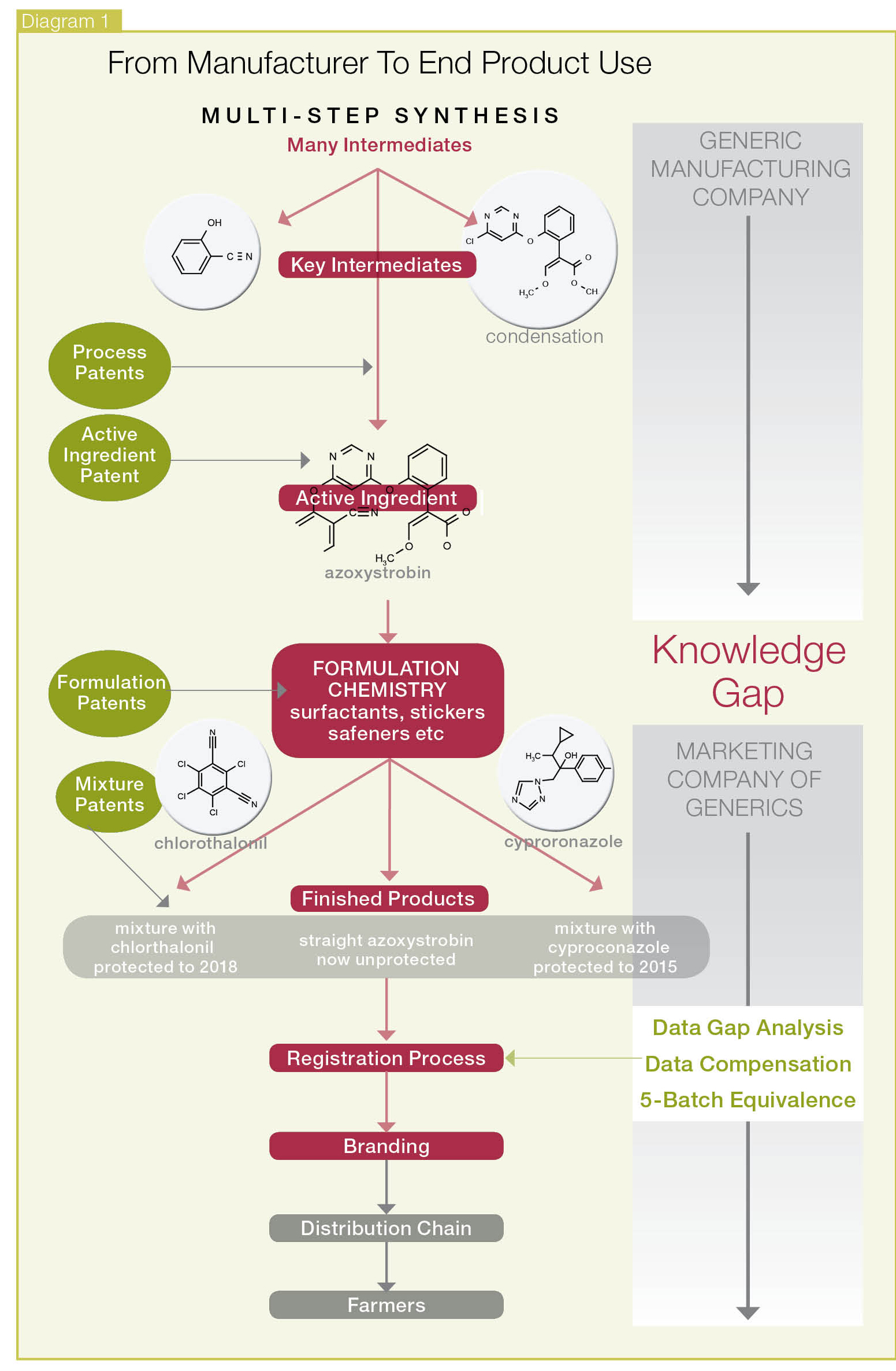 How to Bridge the Knowledge Gap - AgriBusiness Global