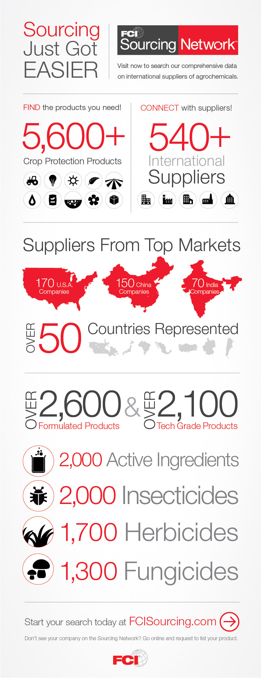 Infographic: FCI Sourcing Network — By The Numbers - AgriBusiness Global