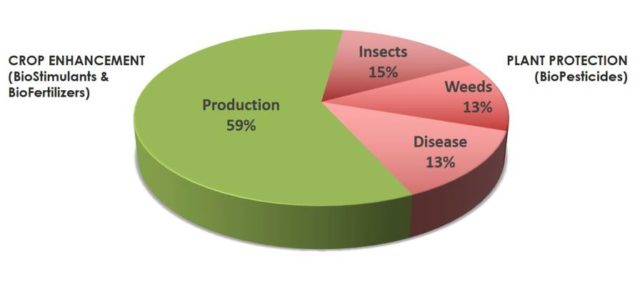 Trends and Drivers in the Global Crop Protection Industry ...