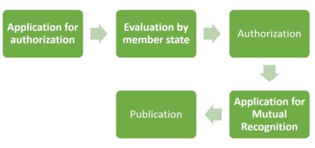 Biopesticide Regulation: A Comparison of EU and U.S. Approval Processes ...