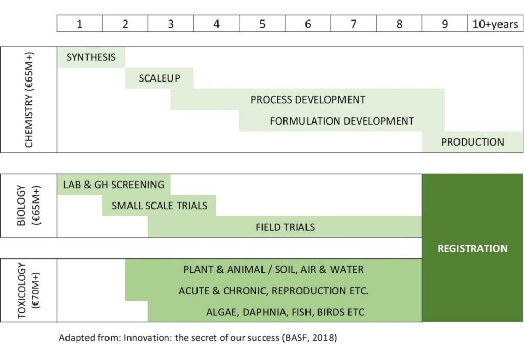 Defining R&D Strategies in the Global Crop Protection Industry (Part 1 ...