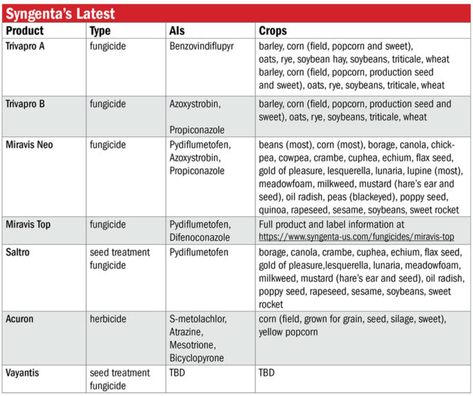 Syngenta Pipeline: Developing Innovative Products That Answer Farmer ...