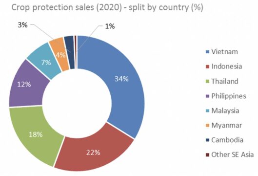 Key Insights Into Global Crop Protection Market Trends With a Focus on ...
