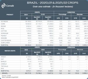 Brazil: A Growing Agribusiness Giant - AgriBusiness Global