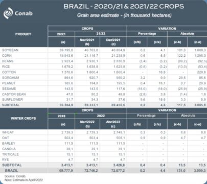 Brazil: A Growing Agribusiness Giant - AgriBusiness Global