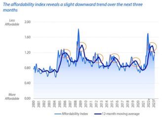 Report: After Two Turbulent Years, Fertilizer Markets May Start to ...