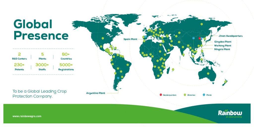 Rainbow Agro Obtained 1,072 New Registrations in 2022 - AgriBusiness Global