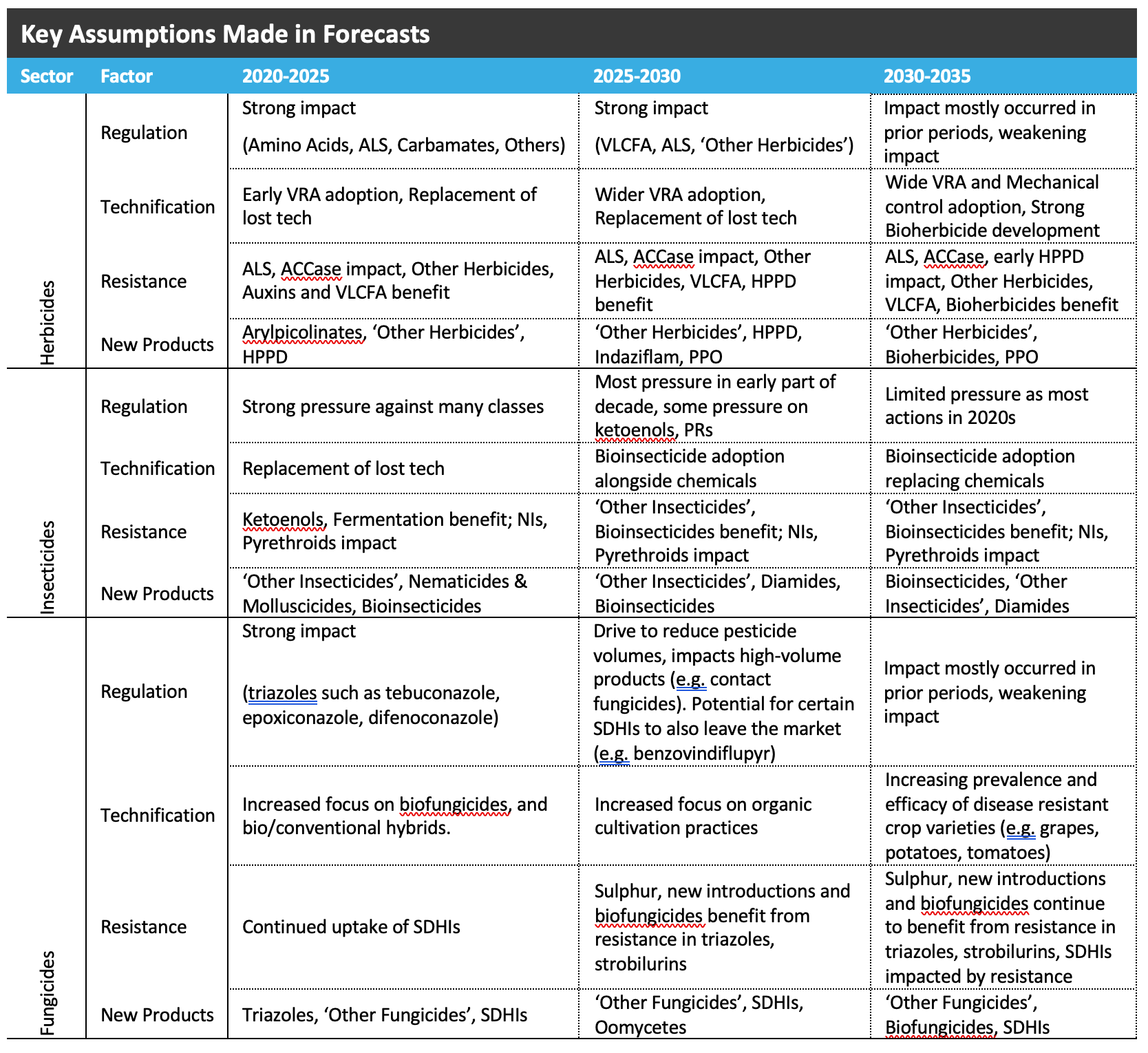 Crop Protection Market Development in Europe - AgriBusiness Global