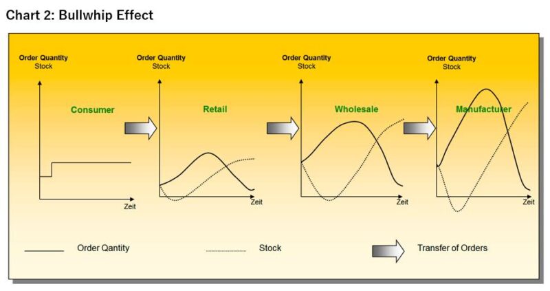 China Price Index: Chinese Suppliers Face Dilemma As Competition ...