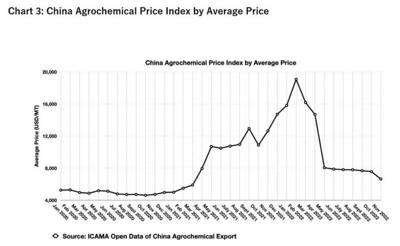 China Price Index: Chinese Suppliers Face Dilemma As Competition ...