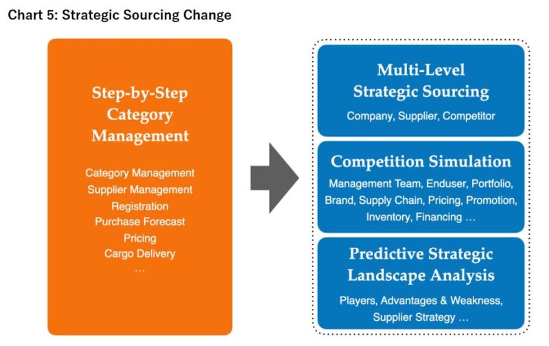 China Price Index: Chinese Suppliers Face Dilemma As Competition ...