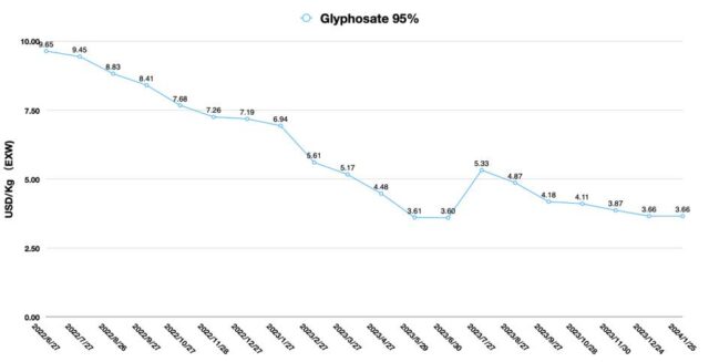 China Price Index: Why Chinese Companies Need to Reinvent Themselves ...