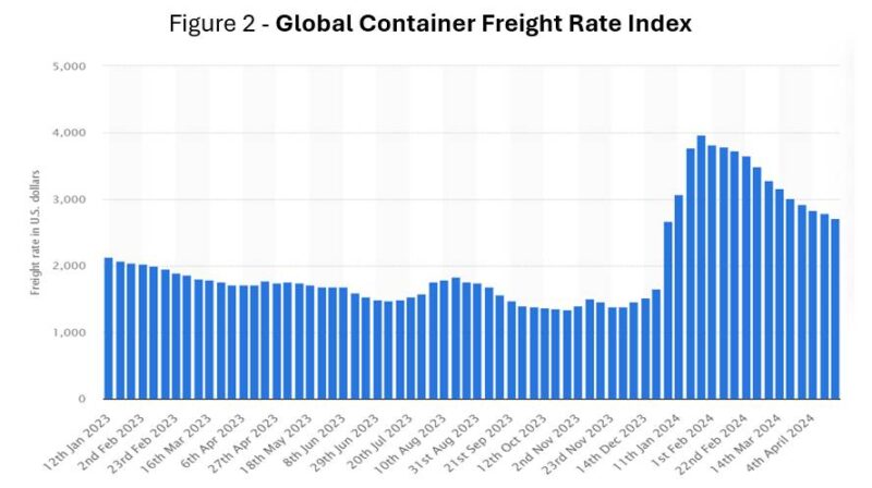 Agribusiness in Mercosur: Why New Strategies Are a Must in a Uncertain ...