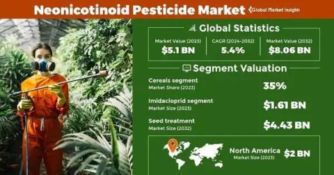 Exploring the Versatile Applications of Neonicotinoid Pesticides ...